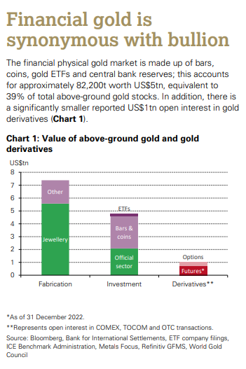 The size and structure of the gold market | World Gold Council