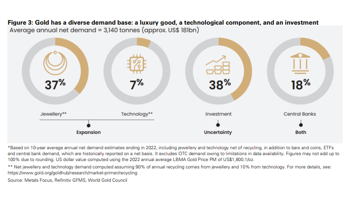 The size and structure of the gold market | World Gold Council