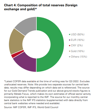 The size and structure of the gold market | World Gold Council