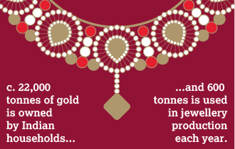 Gold Hallmarks | World Gold Council